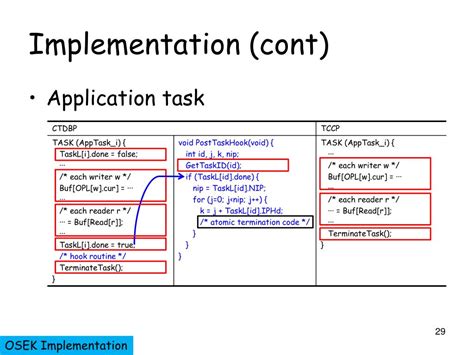 ppt synchronous reactive communication generalization implementation and optimization