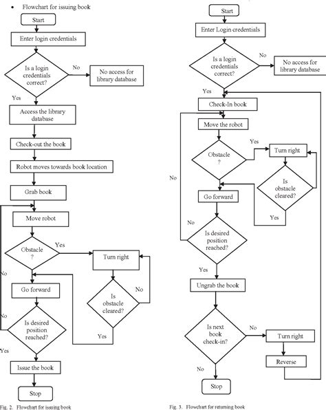 how to design a library management system database vrogue
