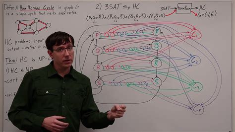hamiltonian cycle is np complete algorithms 24 youtube