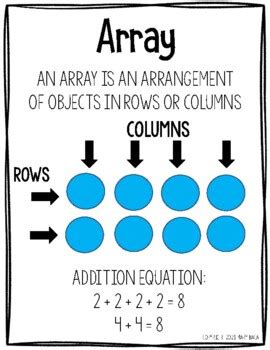 Repeated Addition And Arrays Anchor Charts By Second Grade Is Super