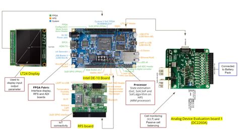 AP133 IoT Oriented Battery Management System BMS For Real Time And