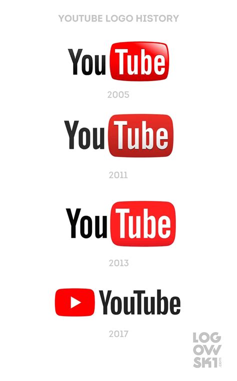 Youtube Logo History Evolution From Old Youtube Logo To New