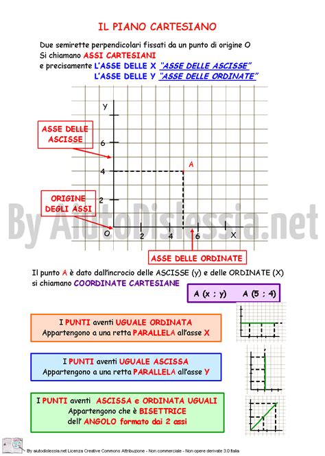 Coordinate Cartesiane 2ª Media AiutoDislessia net