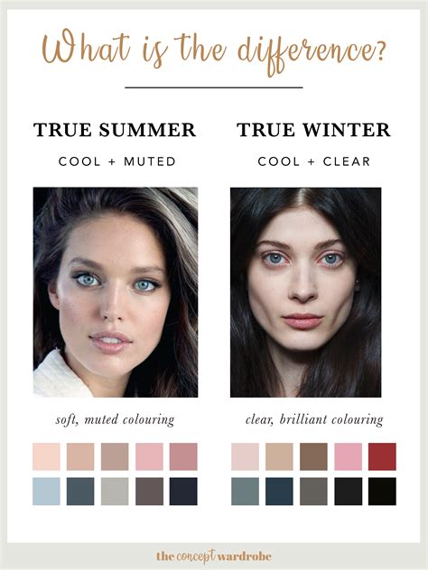 True Summer A Comprehensive Guide The Concept Wardrobe Soft Summer