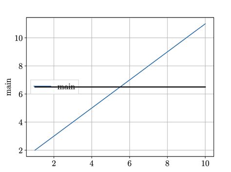 zorder demo matplotlib 312 documentation