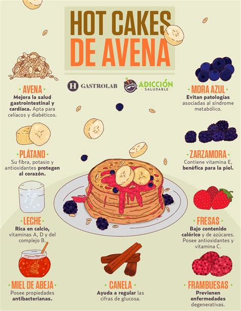 Hot Cakes De AVENA Hotcakes Receta Hot Cakes De Avena Y Platano