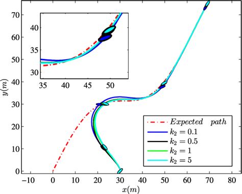 event triggered approximate optimal path following control for unmanned surface vehicles with