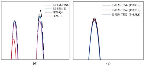 machines free full text enriched finite element method based on interpolation covers for