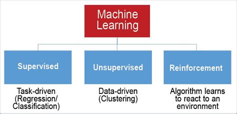 machine learning basics for newbies tech focus