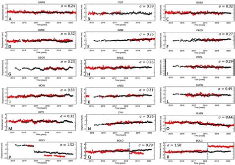 figure 1 from automatic generation of sentinel 1 continental scale dinsar deformation time