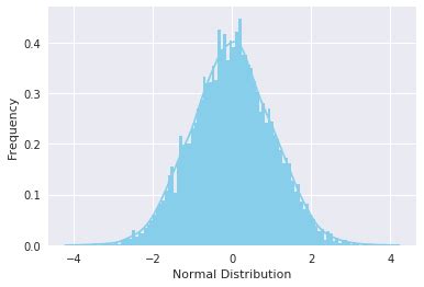 Probability Distributions In Python Tutorial DataCamp