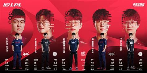 Les All Pro Teams De La LPL Spring Split 2023