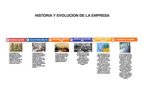Actividad 1 Historia Y Evolucion De La Empresa La Empresa En La