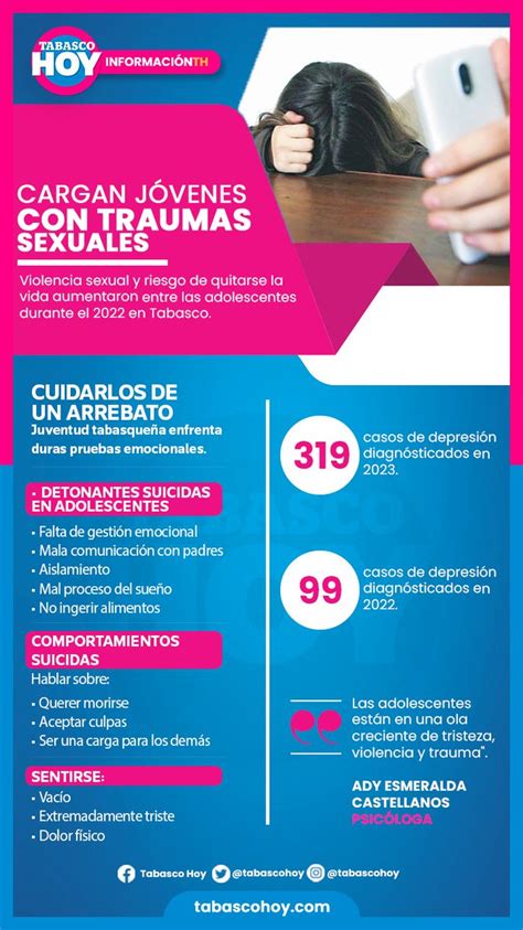 Tabasco Hoy On Twitter Infograf A Cargan Chicos Con Traumas
