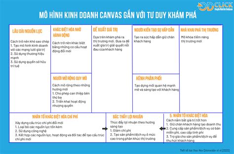 Tư duy xây dựng mô hình kinh doanh trong kỷ nguyên số Công ty TNHH Tư