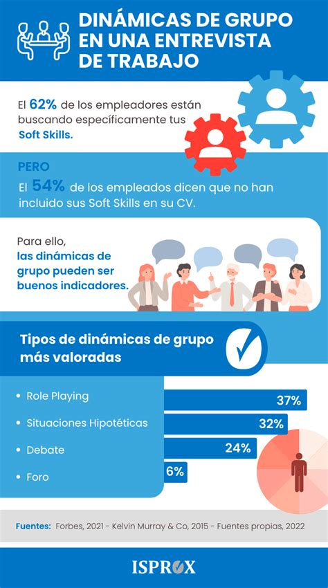 Dinámicas de grupo en entrevistas de trabajo