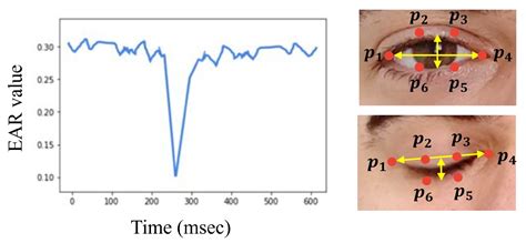 j imaging free full text real time machine learning based driver drowsiness detection using