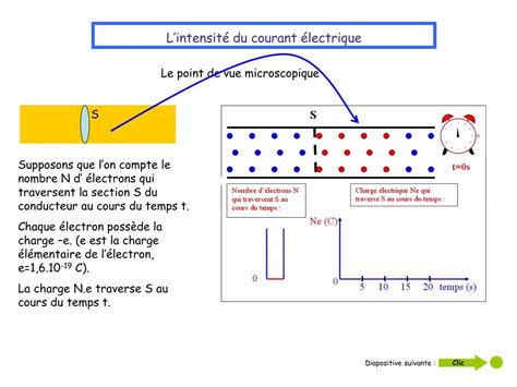 Ppt Quest Ce Quun Courant Lectrique Quest Ce Que Lintensit D