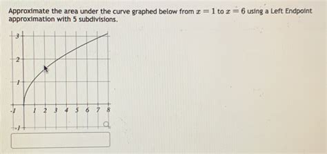 solved approximate the area under the curve graphed below from x 1 to x 6 using a left endpoint