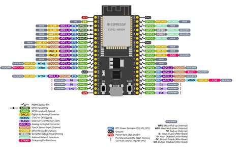 Board Programable Iot Ref Esp Devkitc D Marca Gen Rica Esp Wroom