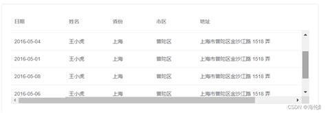 element ui动态生成多级表头 elementui动态多级表头 csdn博客