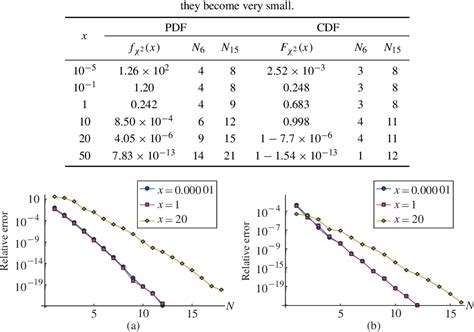 figure 2 from a technique for computing the pdfs and cdfs of nonnegative infinitely divisible
