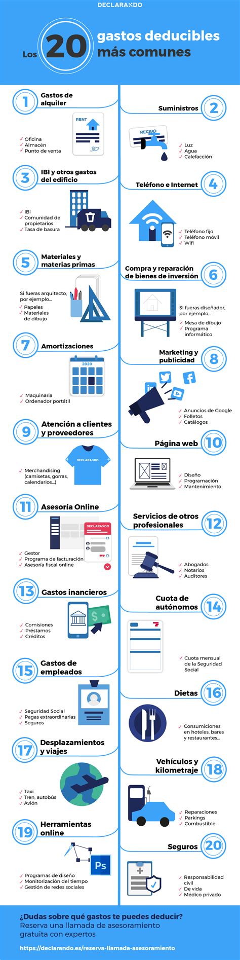 Cuáles Son Los Gastos Deducibles Para Autónomos En La Renta 2021