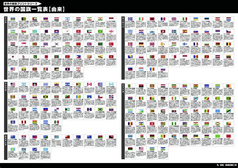 世界の国旗一覧クイズプリント30種類以上を無料印刷