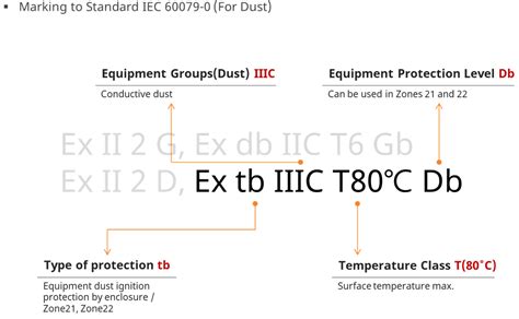 Explosion Proof Camera Certification Standards Hanwha Vision