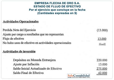 Modelos De Aplicaci N Del Estado De Flujos De Efectivo El Estado De
