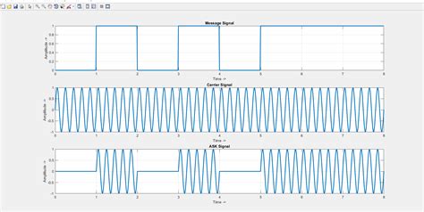 Solved Given The Bit Pattern 01010111 Encode This Data Using ASK