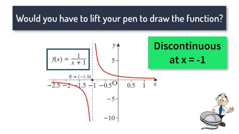 functions continuous or discontinuous youtube