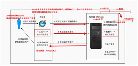 tomcat 系统架构 51cto