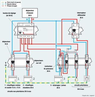 Exemple Schema Electrique Maison Pdf Ventana Blog
