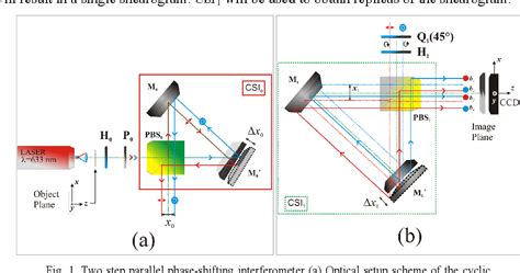 figure 1 from parallel two step phase shifting interferometry using a double cyclic shear