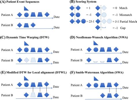 visualize and interpret alignment data with the multi