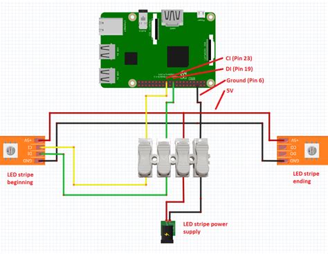 raspberry pi 3 mediacenter hyperion ambilight pikabu monster