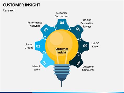 Customer Insight Powerpoint And Google Slides Template Ppt Slides