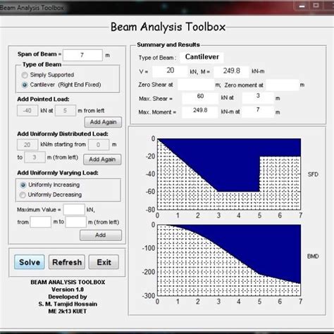 pdf analysis of simple and cantilever beams using matlab graphical user interfaces