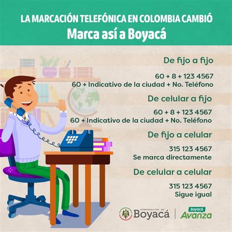 As Es La Nueva Forma De Marcar A Tel Fonos Fijos Y Celulares En