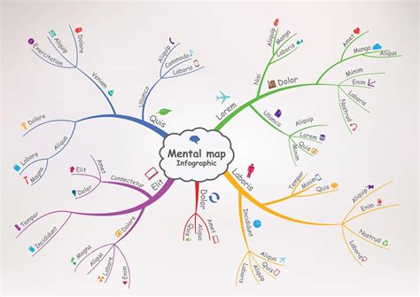 Mapa Mental O que é e Como Fazer Guia Passo a Passo Mapa mental