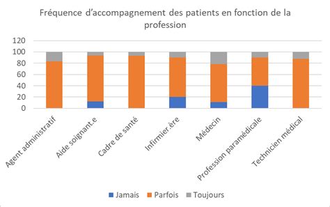 Enquête INFOSENS accès aux soins patients sourds