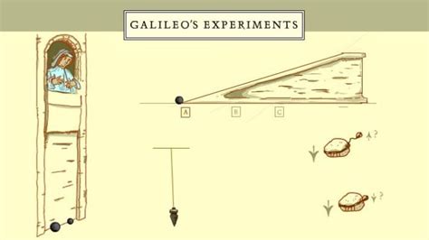 Galileo Galilei Vida Obras Experimentos Teor As Y Aportaciones