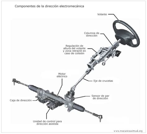 Teoría y técnica del automóvil DIRECCION ELECTROMECÁNICA DE ASISTENCIA