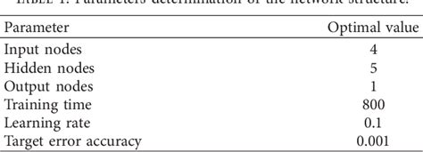table 1 from software defect prediction based on elman neural network and cuckoo search