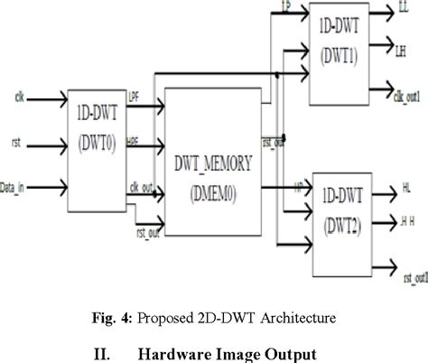 table 2 from fpga implementation of an efficient vlsi architecture for lift based 5 3 dwt
