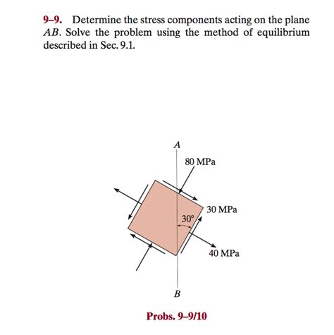 Solved Determine The Stress Components Acting On The Plane Chegg