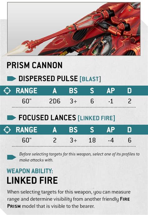 First Look At The Warhammer 40k 10th Edition Eldar Army Rules