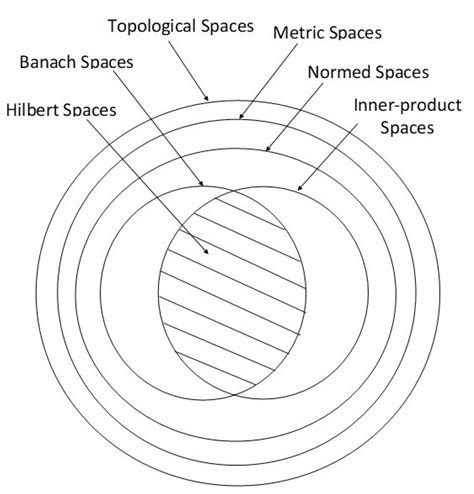 sci free full text a concise tutorial on functional analysis for applications to signal