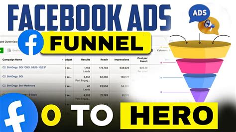 Facebook Ads Funnel Facebook Campaign Tutorial Facebook Ads